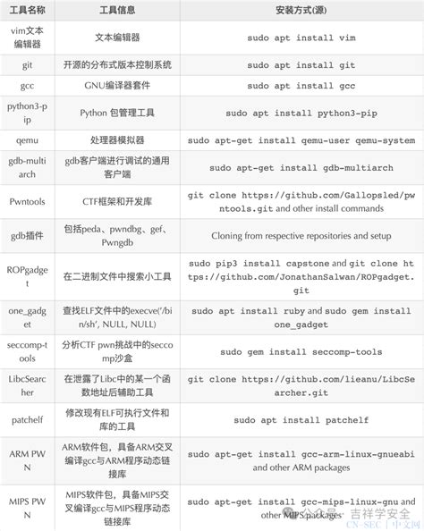 CTF OSCTF比赛专用操作系统工具集 CN SEC 中文网