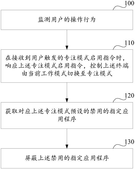 Terminal Control Method And Apparatus Terminal And Readable Storage