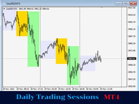 Daily Trading Sessions Free Download Trading Indicator For Metatrader 4