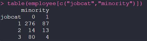 R语言的table函数怎么用 大数据 亿速云