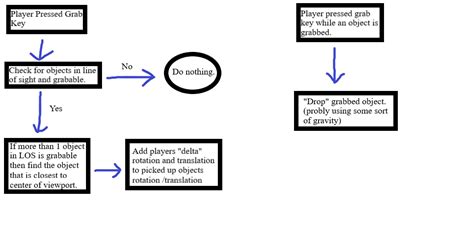 A Diagram Of A Grabbing System Talk Gamedevtv