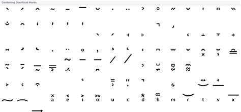 Combining Diacritical Marks