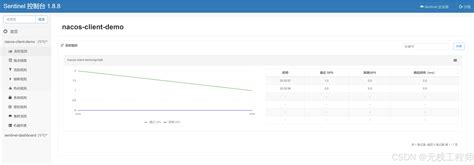 Springcloud系列教程（十三）：sentinel流量控制 Springcloud 流量控制 Csdn博客