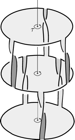 Figure 1 From The Conformal Laplacian And Positive Scalar Curvature Metrics On Manifolds With