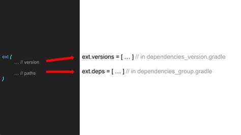 Gradle Dependency Management When Multi Module Ppt