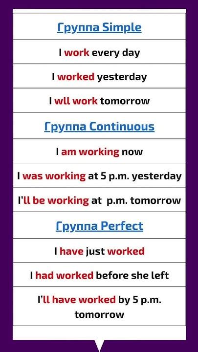 Основные времена английского языка 🇬🇧 Youtube