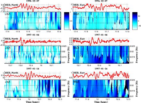 Figure 5 From Geophysical Wavelet Library Applications Of The