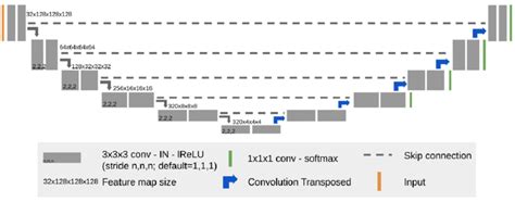 Nnu Net Network Consists Of Strided Convolution Blocks Grey Boxes