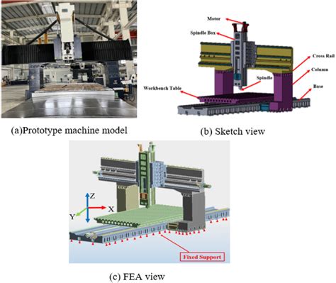 Fea Structures Of The Large Machine Tool Download Scientific Diagram