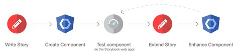 Adobe XD Storybook Angular In Action From Paper Sketch To A Running Application