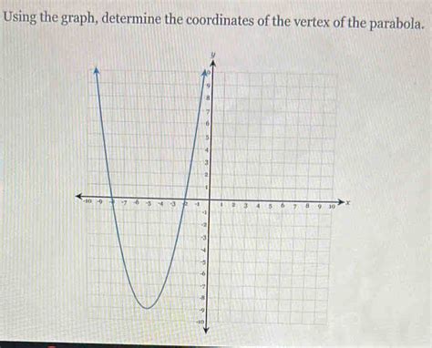 Solved Using The Graph Determine The Coordinates Of The Vertex Of The