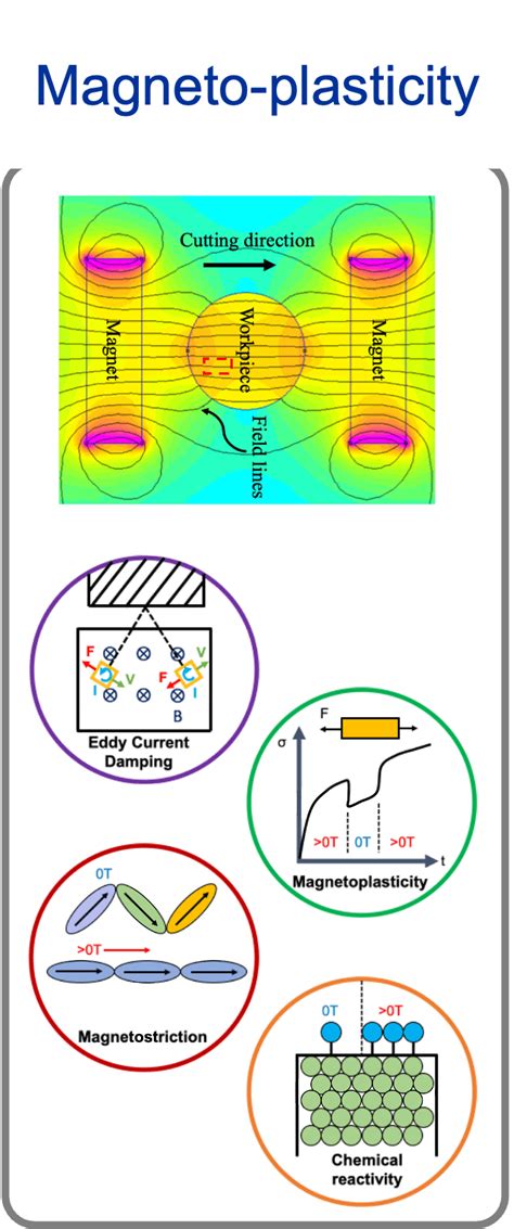 Ultraprecision Machining Hybrid Manufacturing And Ultraprecision Machining
