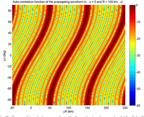 Figure 1 From Frequency Diverse Mimo Techniques For Radar Semantic Scholar