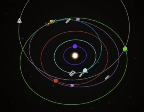 Kerbal Space Program Planets