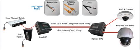Awesome Ethernet Extension Technologies By Enable IT