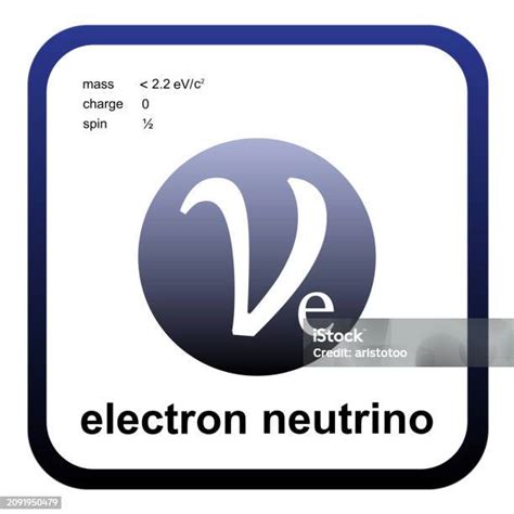 Standard Model Of Elementary Particles Quarks Leptons Gauge Bosons Vector Bosons Electron
