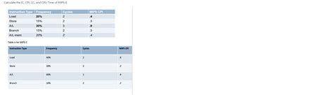 Solved Calculate The Ic Cpi Cc And Cpu Time Of Mips E