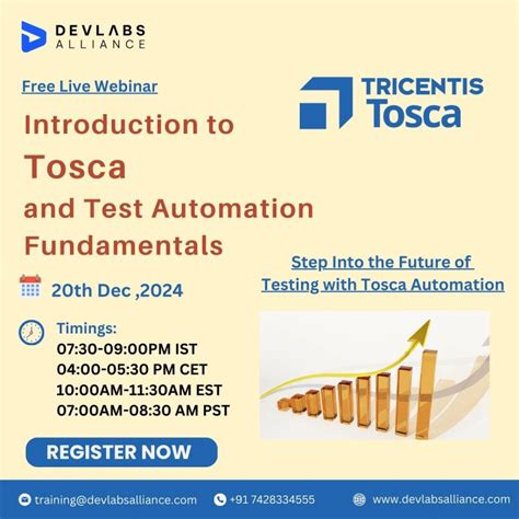 Gazal Gupta On Linkedin Tosca Automationtesting Freewebinar Softwaretesting Skillgrowth…