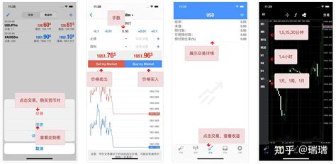 手机版mt4 Mt5使用教程 知乎