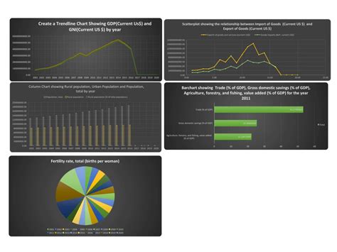 Get Detailed Entry Data Cleaning And Dashboard Upwork