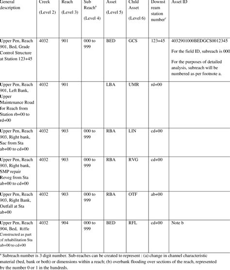Developing An Intelligent Asset Id Download Table