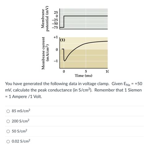 Solved You Have Generated The Following Data In Voltage Chegg Com