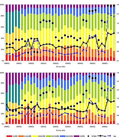Figure 1 From Scoring Rules And Survey Density Forecasts Semantic Scholar