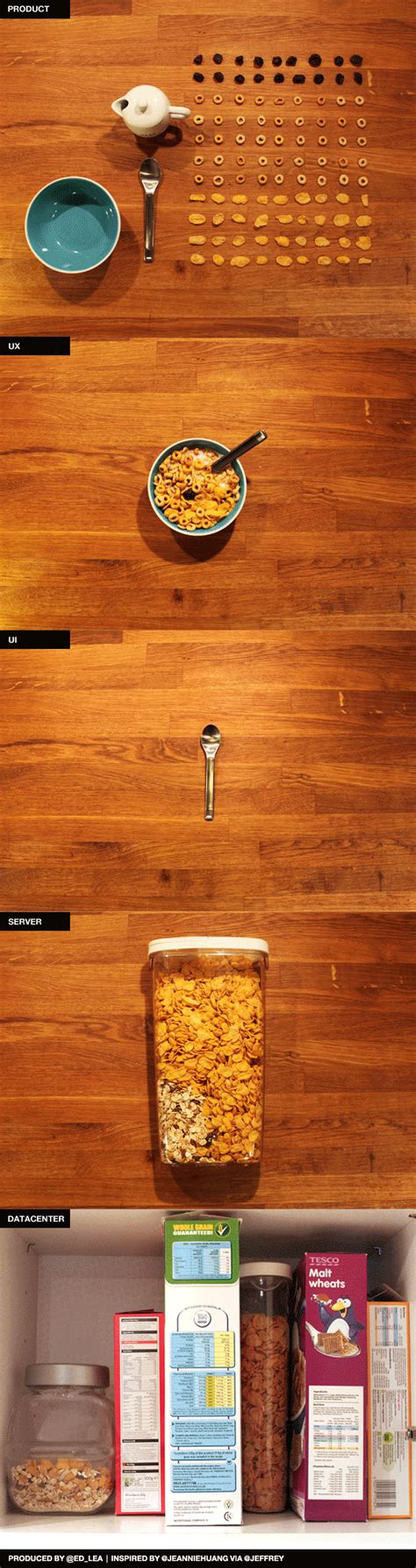 UX Versus UI Explained Over Breakfast Ben Popper Culture Technology