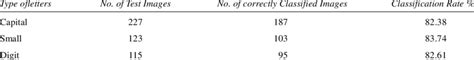 Classification Probability Based Download Table