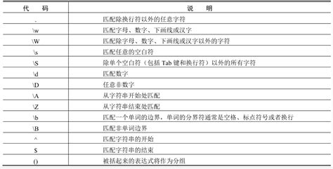 【愚公系列】《python网络爬虫从入门到精通》008 正则表达式基础 云社区 华为云