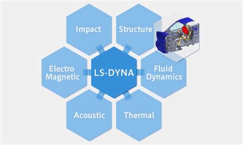 Genesis Structural Optimization Training Simutek Engineering