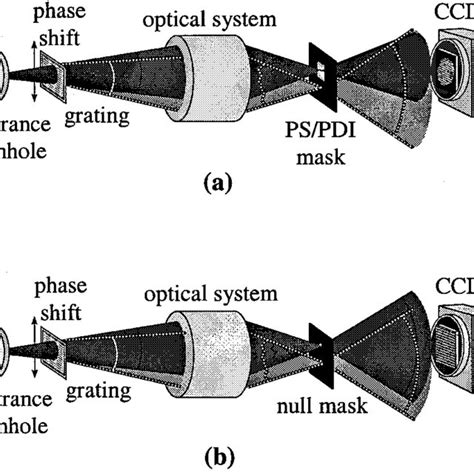 Pdf Extreme Ultraviolet Phase Shifting Point Diffraction Interferometer A Wave Front