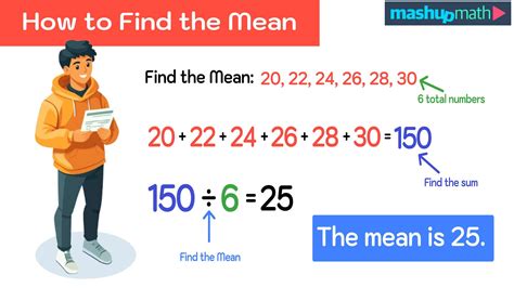 Stem And Leaf Plots Explained—simple Definition And Examples — Mashup Math