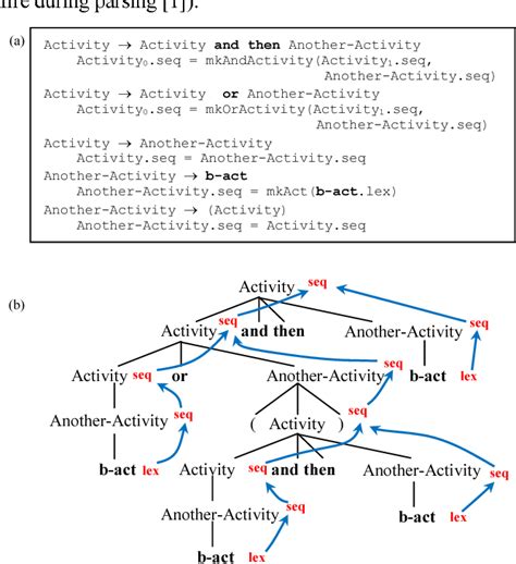 figure 1 from managing the production and evolution of e learning tools