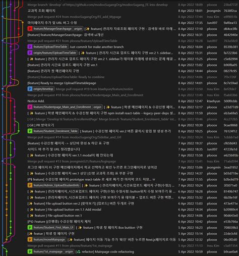 K8s Project Frontend Ui Ploxs Blog