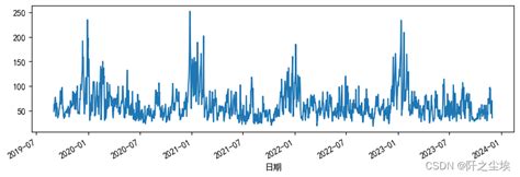 Python数据分析案例36——基于神经网络的aqi多步预测空气质量预测空气质量预测 Python实现基于线性回归、lasso回归、岭回归、决策树回归的空气质 Csdn博客