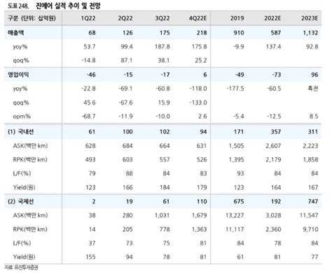 코로나 이후 진정한 회복 국면 제주항공 진에어 한국항공우주 주가전망 네이버 블로그