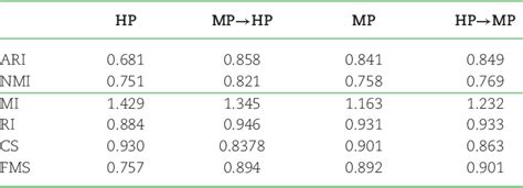Table 7 From Imputation Method For Single Cell Rna Seq Data Using