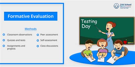 Types Of Evaluation In Education Choosing The Right Method