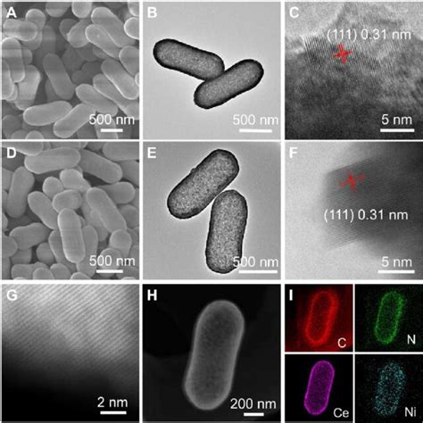 Morphological And Structural Characterizations A Field Emission