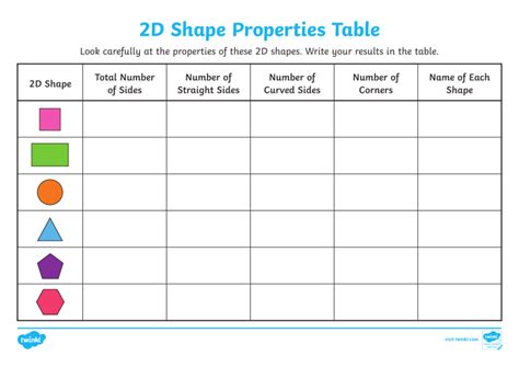 2d Shape Properties Worksheet