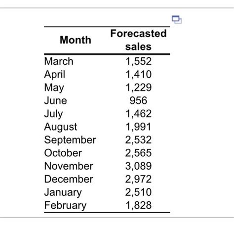 Solved Begin Tabular Lc Hline Multicolumn 1 C Month