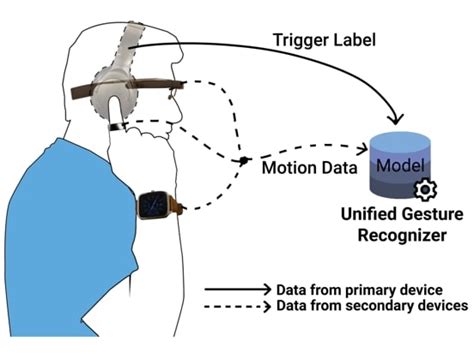 Ultimate User Interface Lab Uva