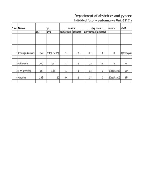 Individual Performance Pdf