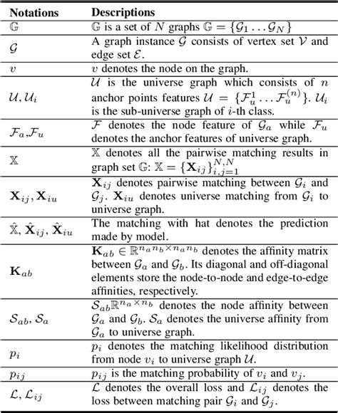 Learning Universe Model For Partial Matching Networks Over Multiple Graphs