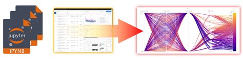 how to perform massive hyperparameter experiments with wandb fine tune
