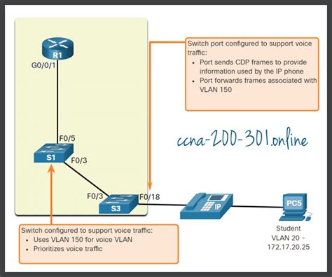 Overview Of Vlans Ccna 200 301