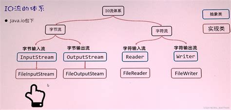 javaio流详解：分类、操作与乱码处理 csdn博客