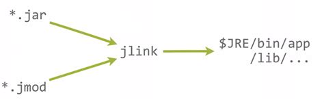 Java9新特性——module模块系统module Java Csdn博客