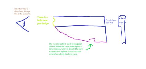 Structural Engineering Factors Favoring Crack Propagation In The Middle Of A Plate For An